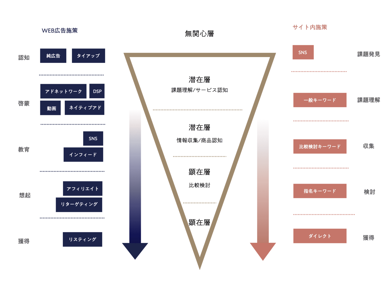 LPでのCVR（コンバージョン率）の目安について | ブランド戦略支援と獲得施策に強い制作会社 / 株式会社nano color