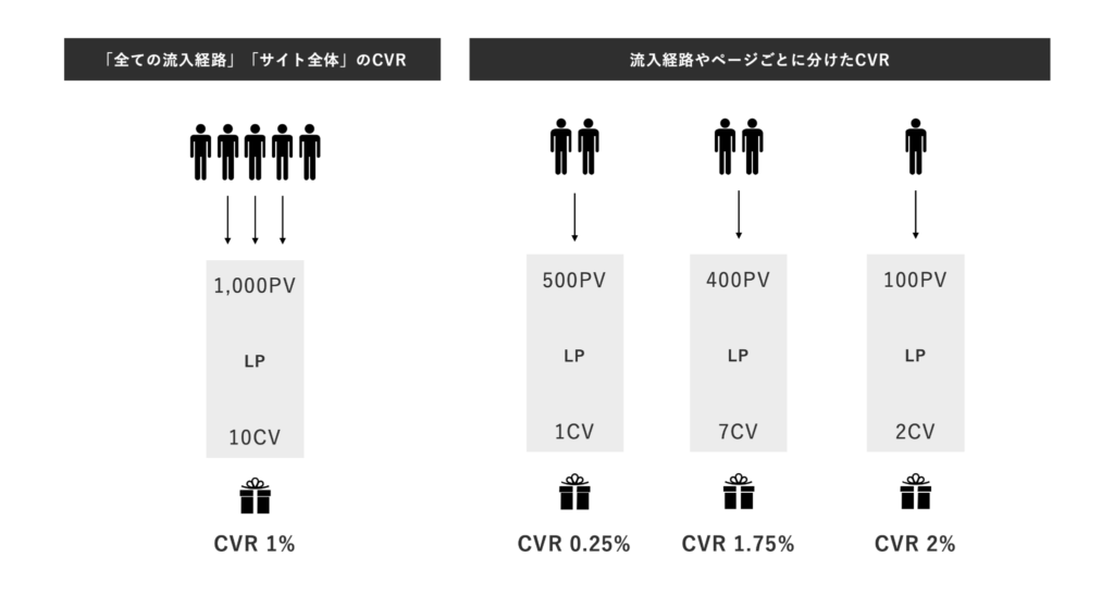 CVRとは？言葉の定義や計算方法、平均値を解説 | ブランド戦略支援と獲得施策に強い制作会社 / 株式会社nano color